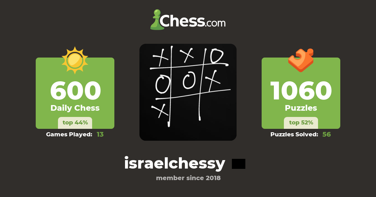 Israel Ajayi (israelchessy) - Chess Profile - Chess.com