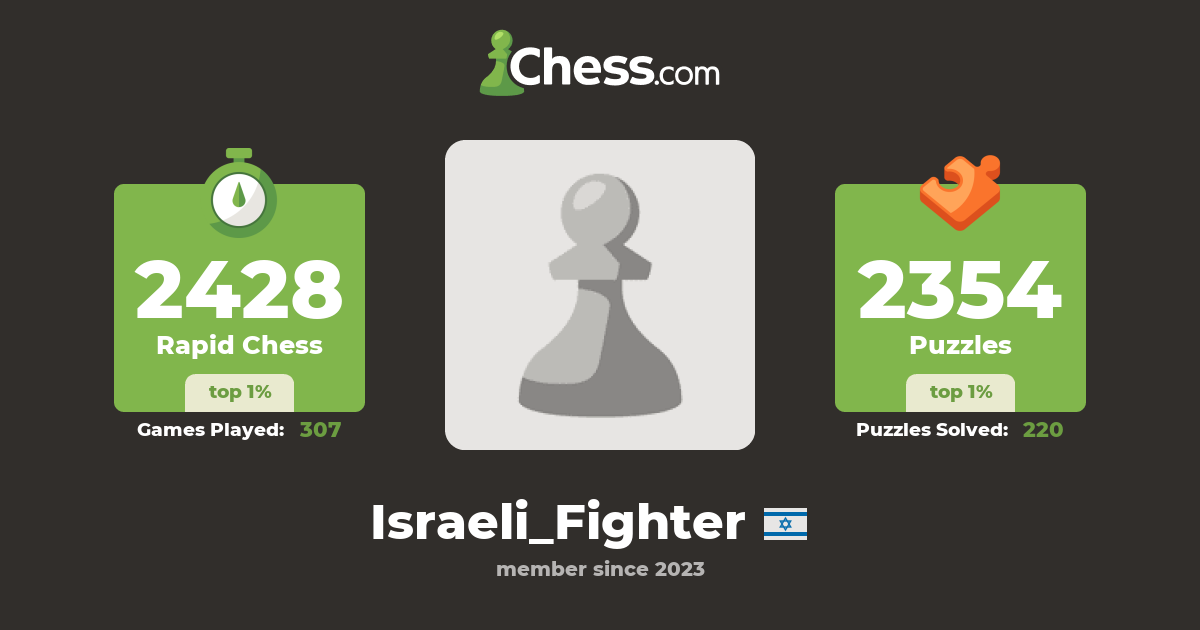 Israeli_Fighter - Chess Profile - Chess.com