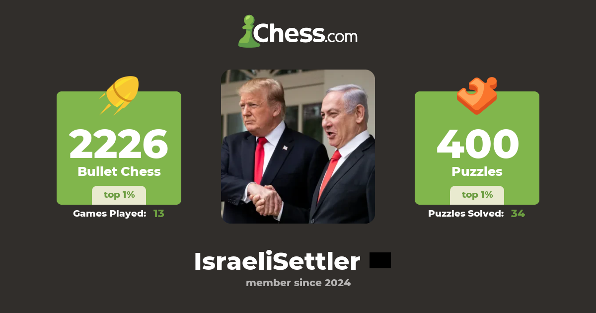 IsraeliSettler - Chess Profile - Chess.com