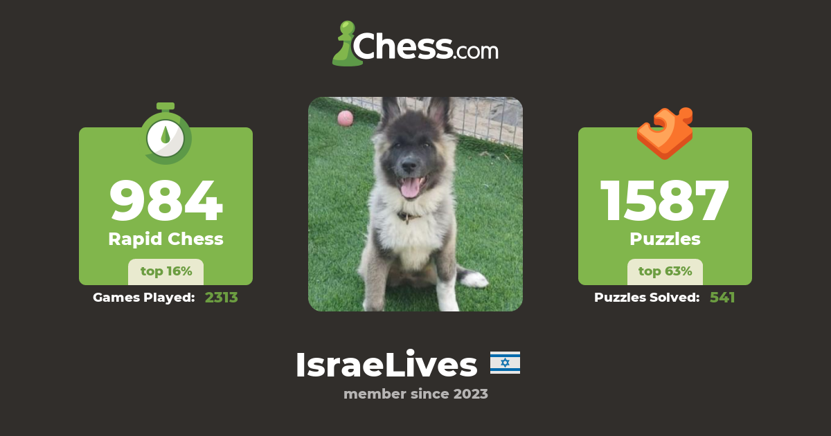 אוריאל חדד (IsraeLives) - Chess Profile - Chess.com