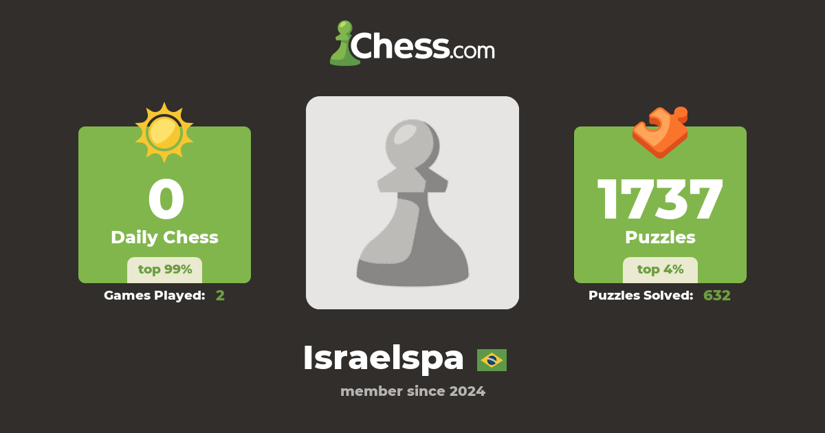 Israelchess capibara (Israelspa) - Chess Profile - Chess.com