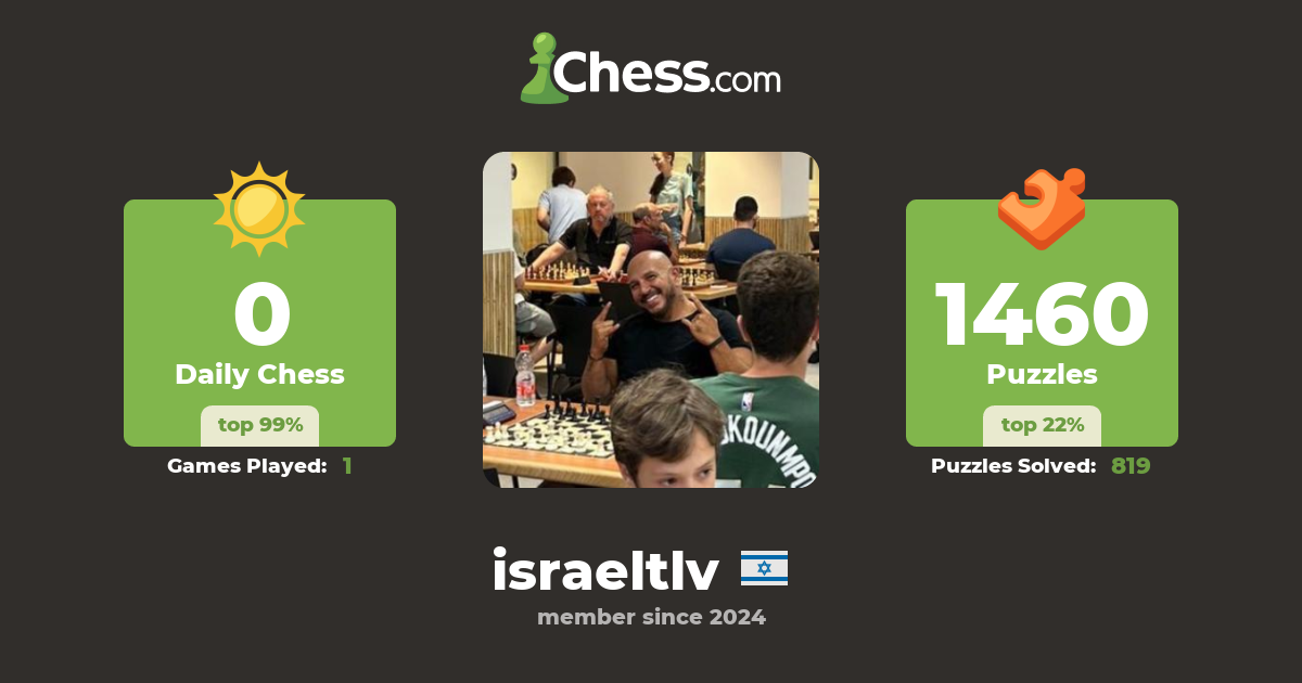 israeltlv - Chess Profile - Chess.com