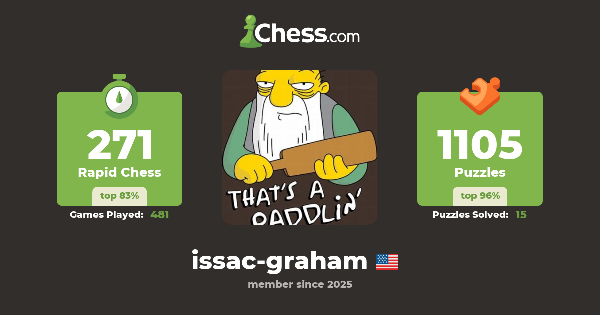 issac-graham - Chess Profile - Chess.com