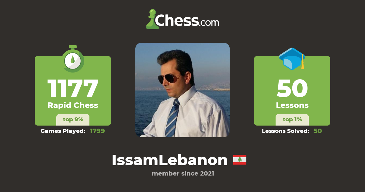 Issam Shabani (IssamLebanon) - Chess Profile - Chess.com