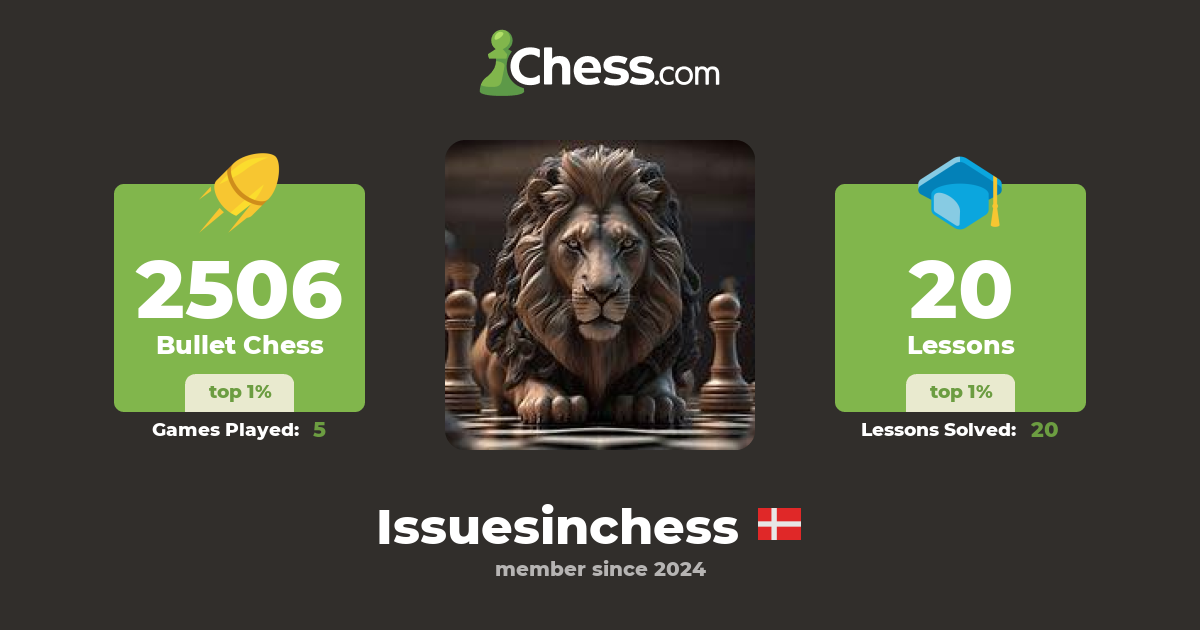 Issuesinchess - Chess Profile - Chess.com