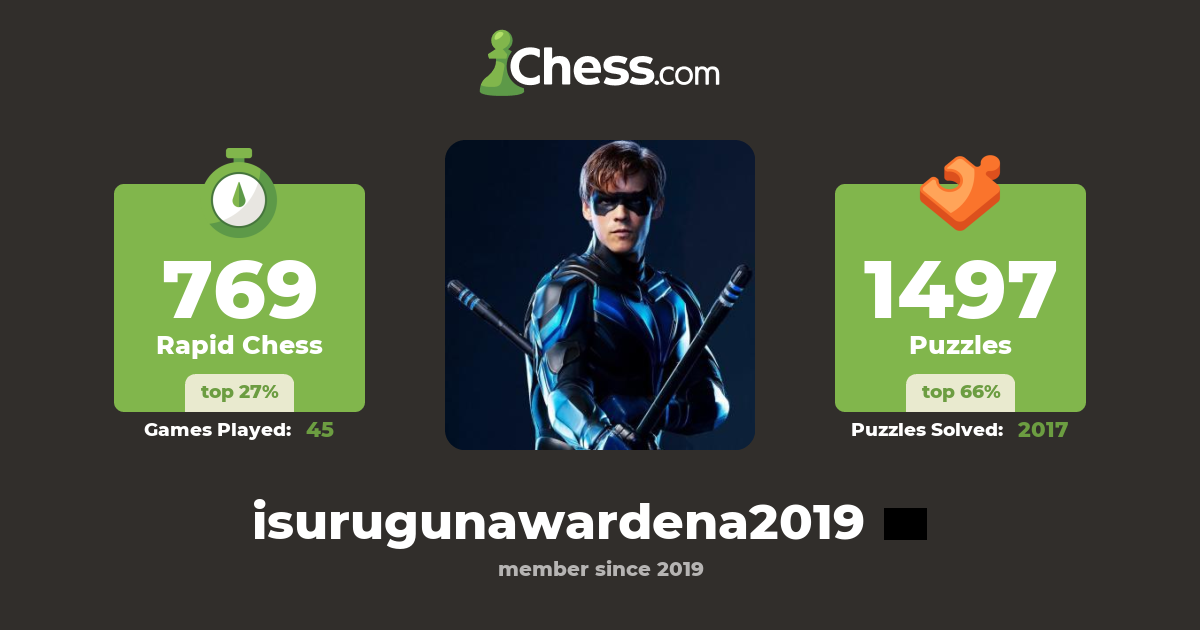 Isuru Gunawardena (isurugunawardena2019) - Chess Profile - Chess.com
