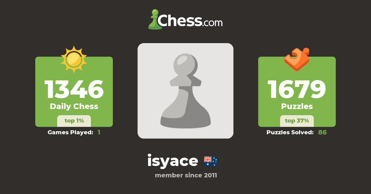 Isaac Leeson (isyace) - Chess Profile - Chess.com