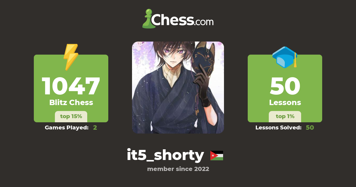 it5_shorty - Chess Profile - Chess.com