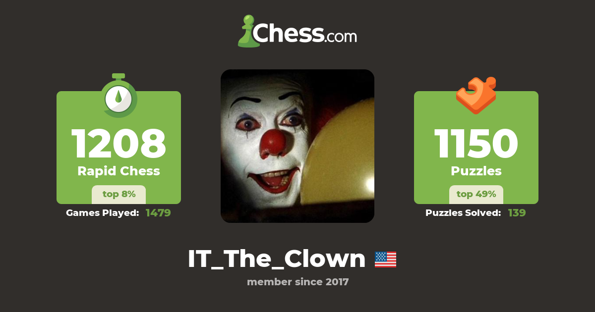 Better Than You (IT_The_Clown) - Chess Profile - Chess.com