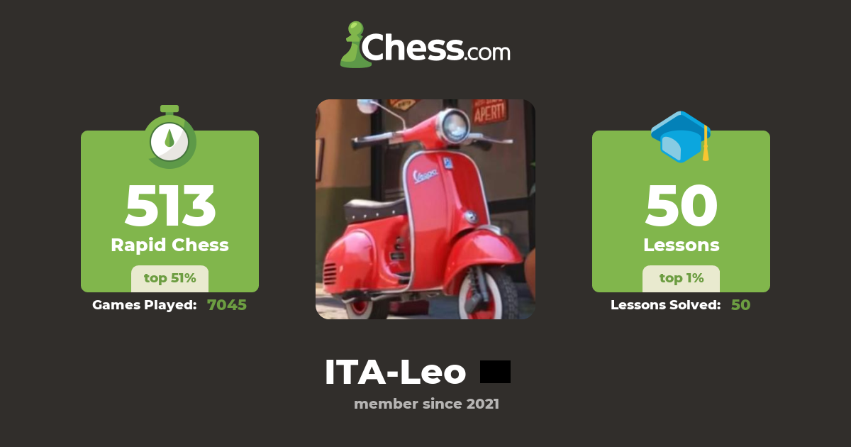 ITA-Leo - Chess Profile - Chess.com