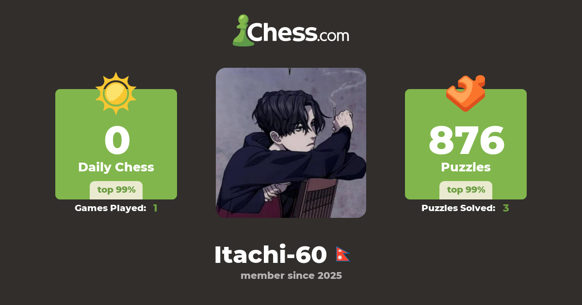 Prashant Mandal (Itachi-60) - Chess Profile - Chess.com