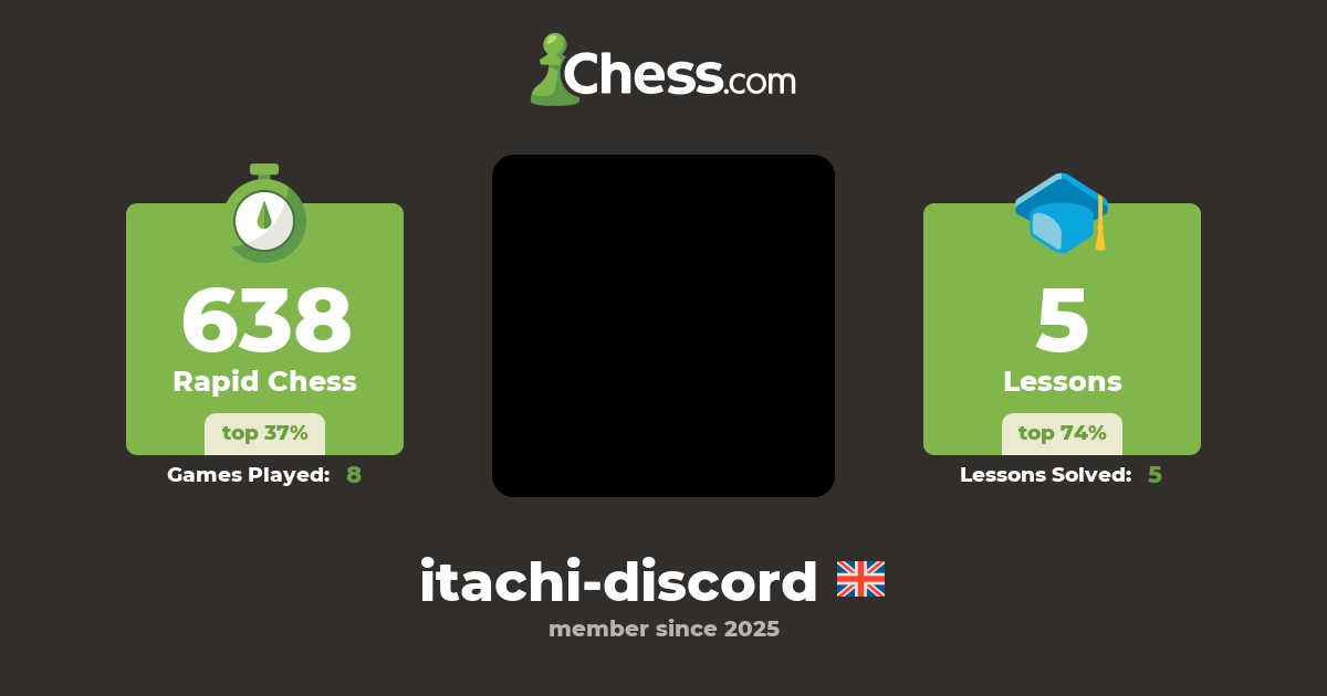 itachi-discord - Chess Profile - Chess.com