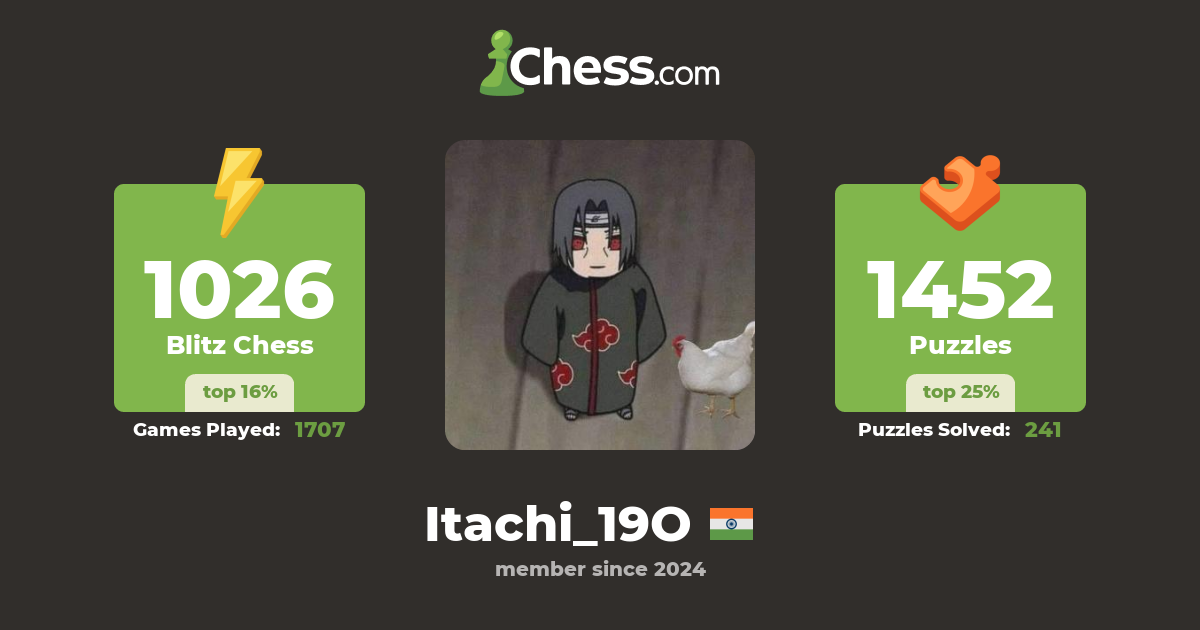 Sumit (Itachi_19O) - Chess Profile - Chess.com