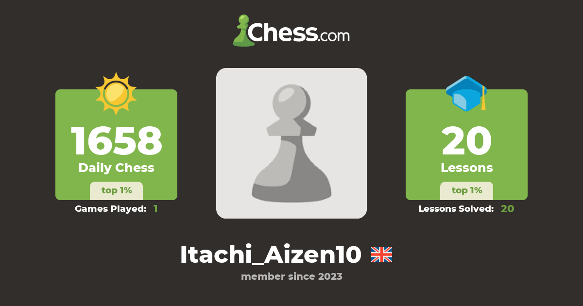 Itachi_Aizen10 - Chess Profile - Chess.com