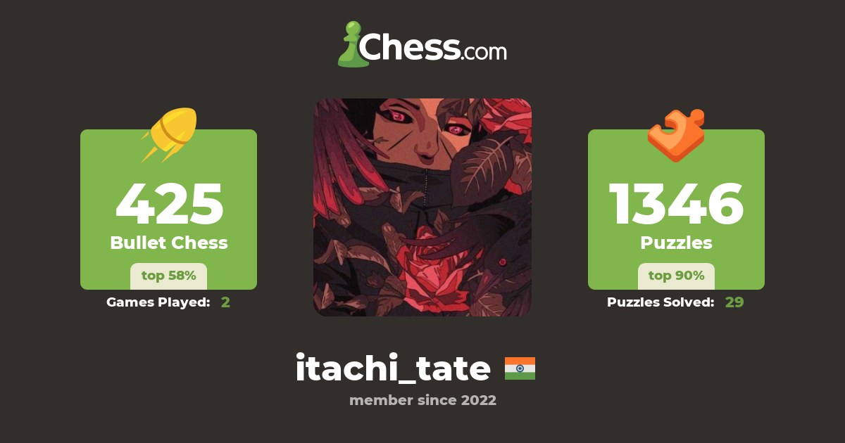 itachi_tate - Chess Profile - Chess.com