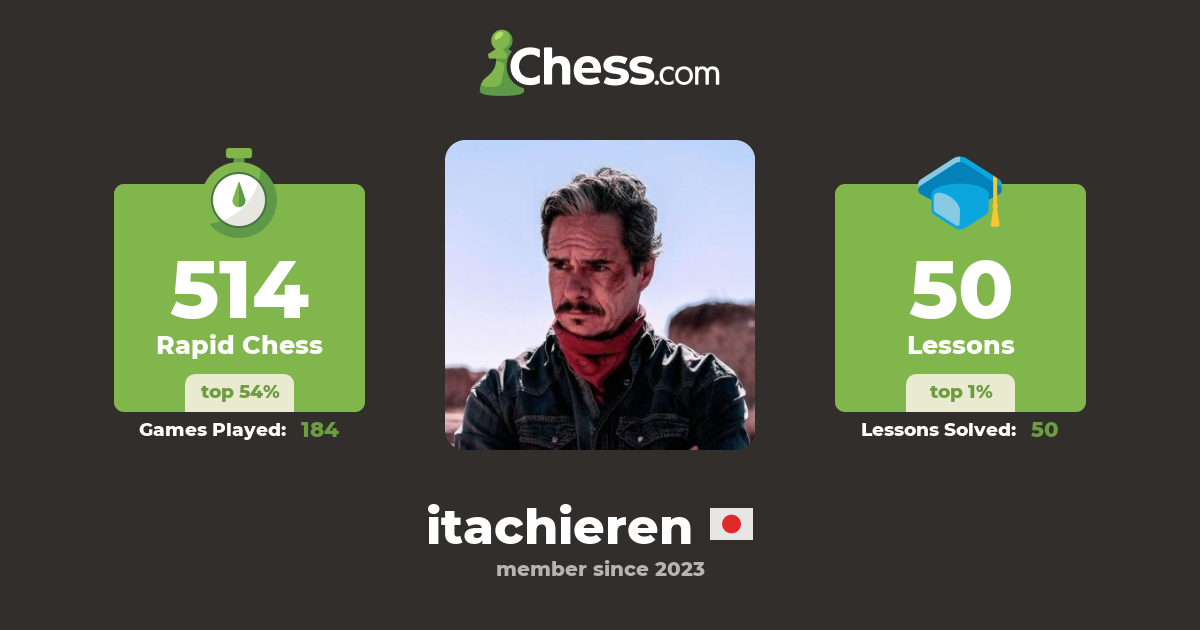 itachieren - Chess Profile - Chess.com