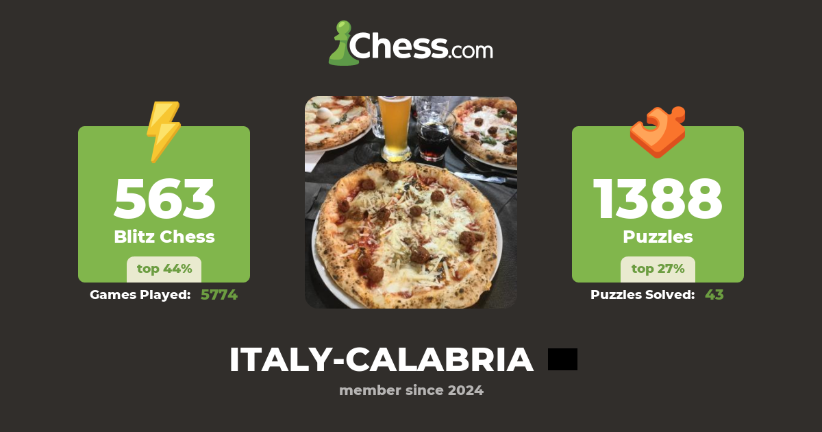 ITALY-CALABRIA - Chess Profile - Chess.com