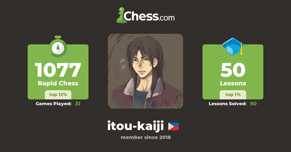 John Reyno Abriz (itou-kaiji) - Chess Profile - Chess.com