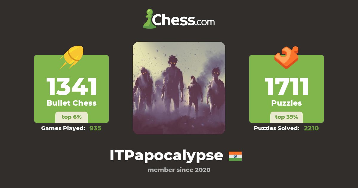 ITPapocalypse - Chess Profile - Chess.com