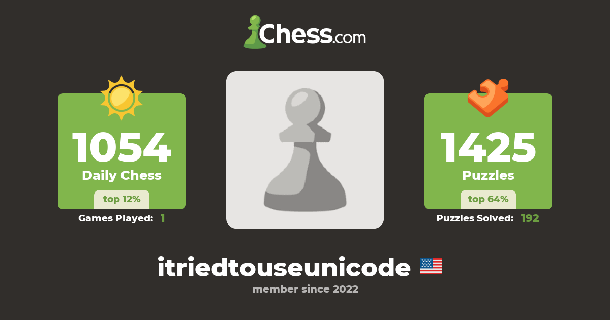 itriedtouseunicode - Chess Profile - Chess.com