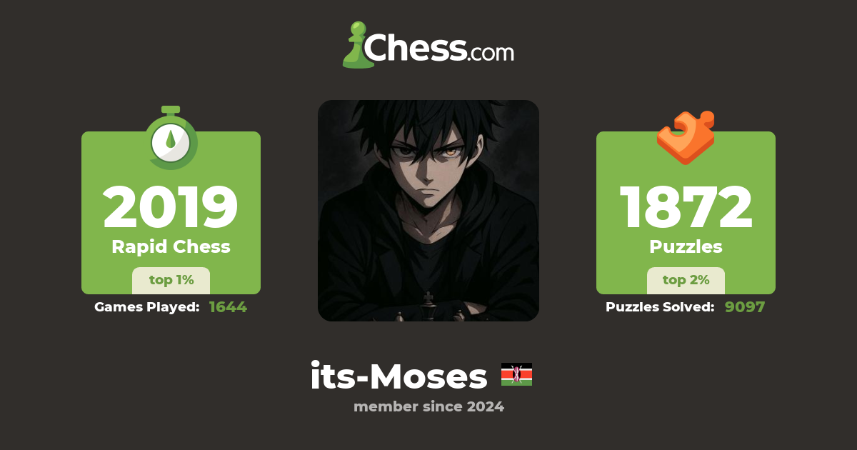 its-Moses - Chess Profile - Chess.com