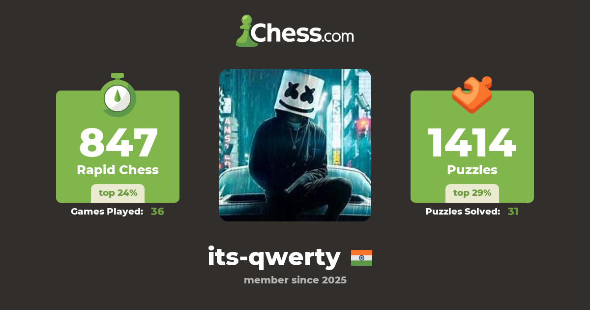 Dark red (its-qwerty) - Chess Profile - Chess.com