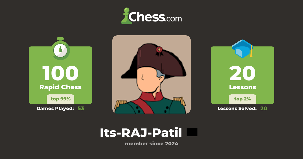 RAJ PATIL (Its-RAJ-Patil) - Chess Profile - Chess.com