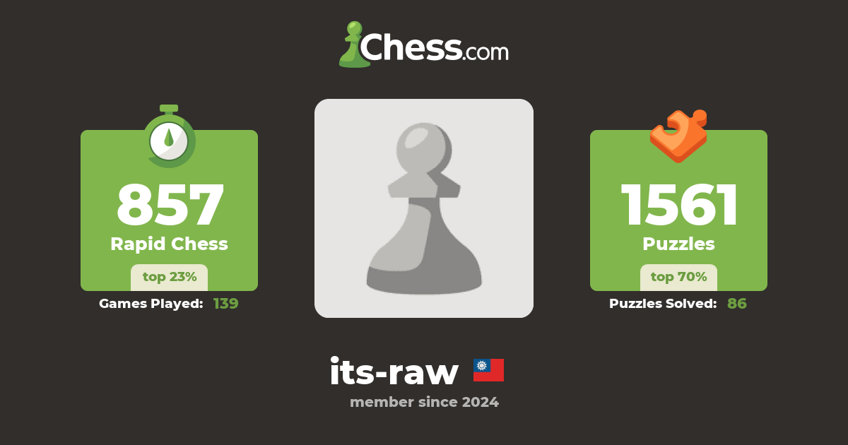 江宗叡 (its-raw) - Chess Profile - Chess.com