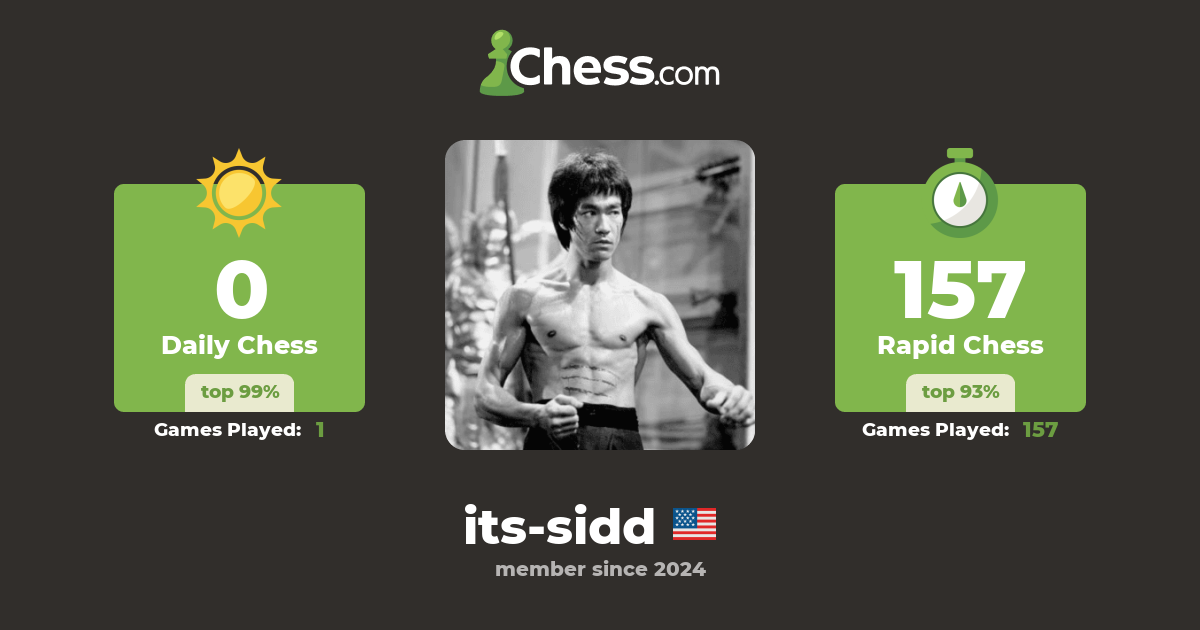 s. r.m (its-sidd) - Chess Profile - Chess.com