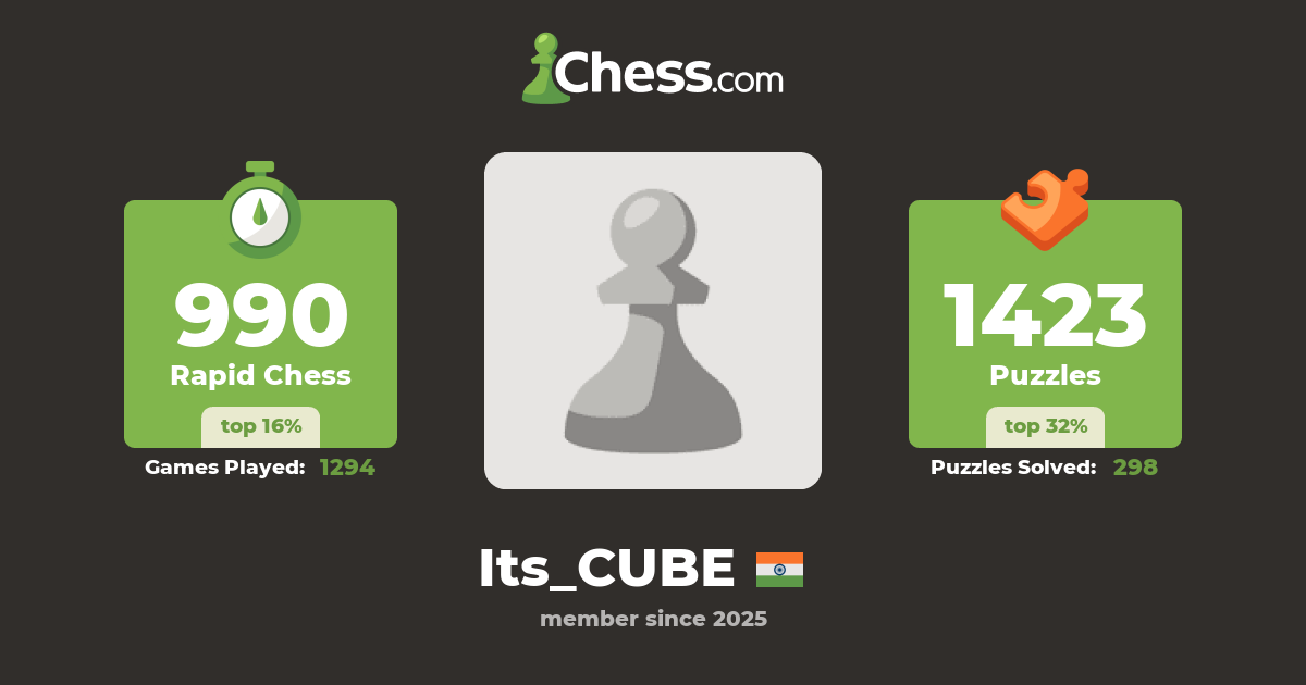 Its_CUBE - Chess Profile - Chess.com