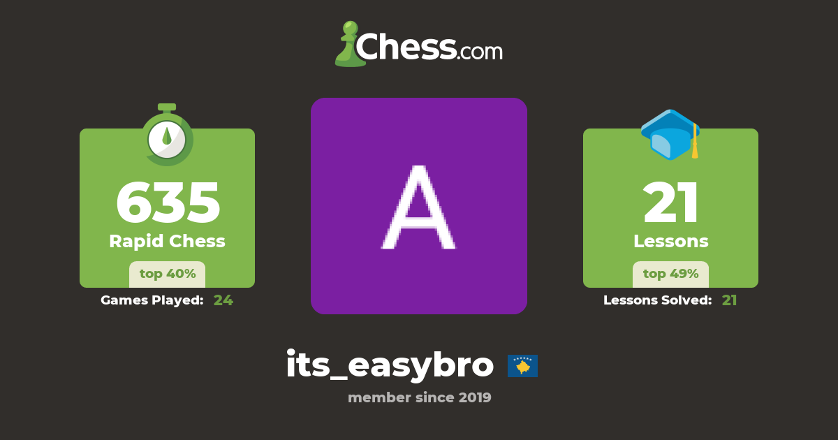 its_easybro - Chess Profile - Chess.com