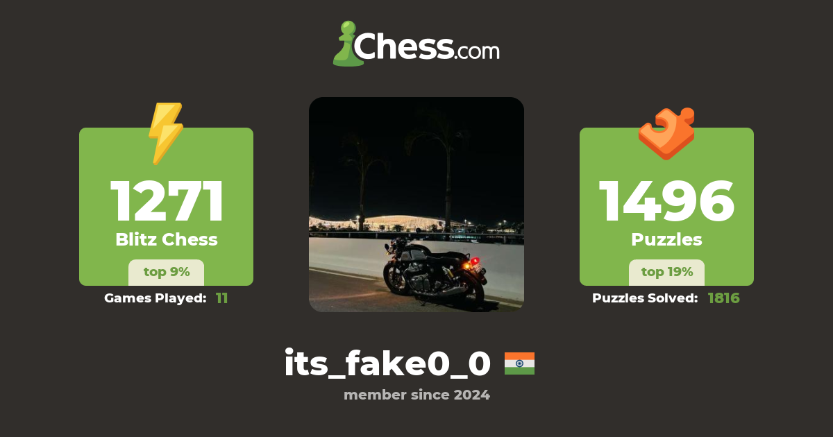 its_fake0_0 - Chess Profile - Chess.com