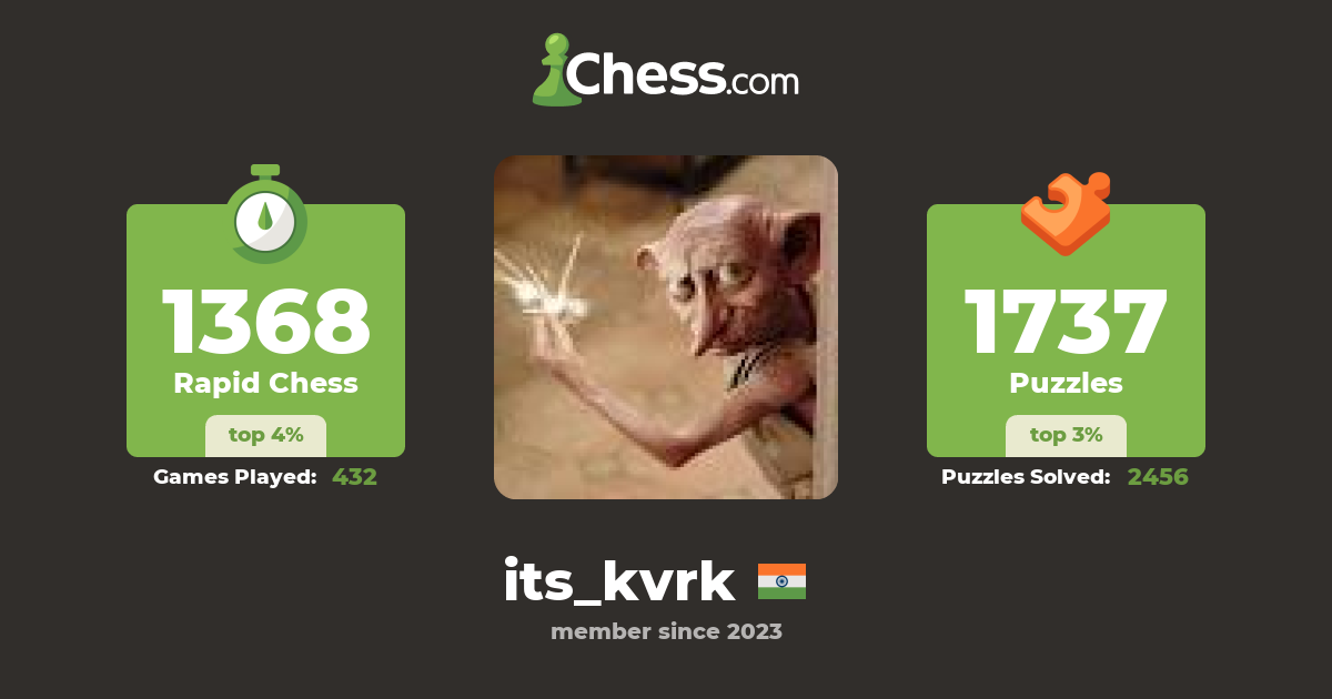 Raghava (its_kvrk) - Chess Profile - Chess.com