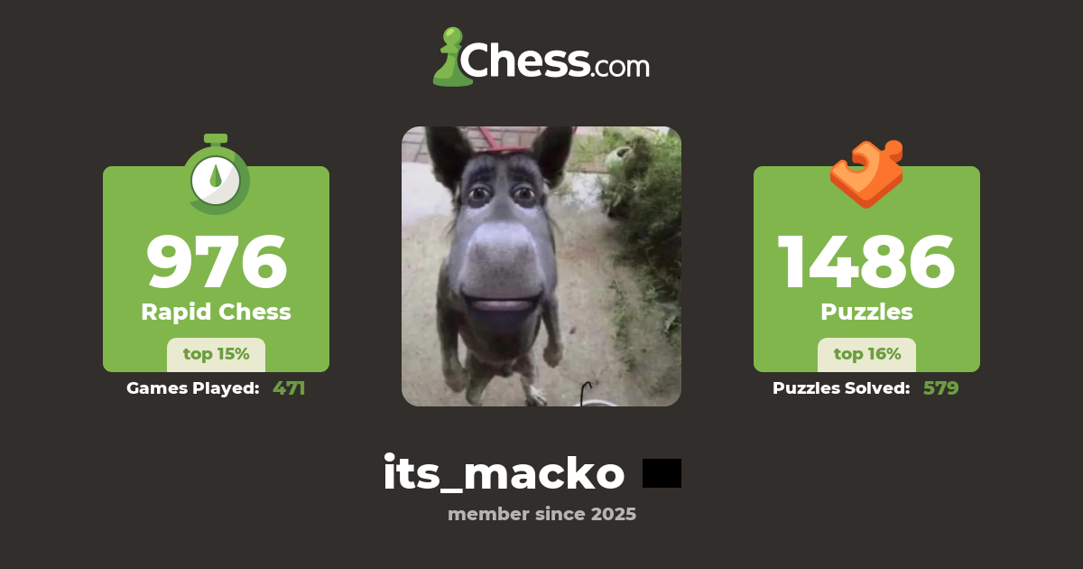 its_macko - Chess Profile - Chess.com