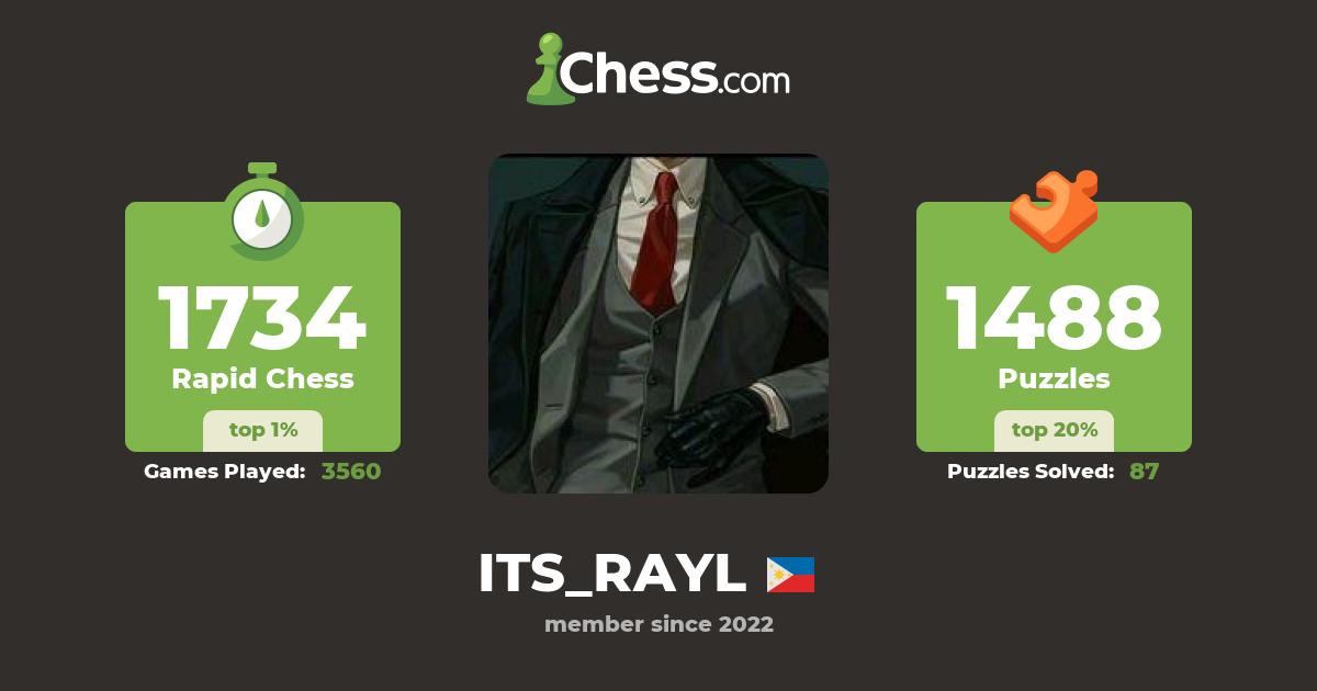 ITS_RAYL - Chess Profile - Chess.com
