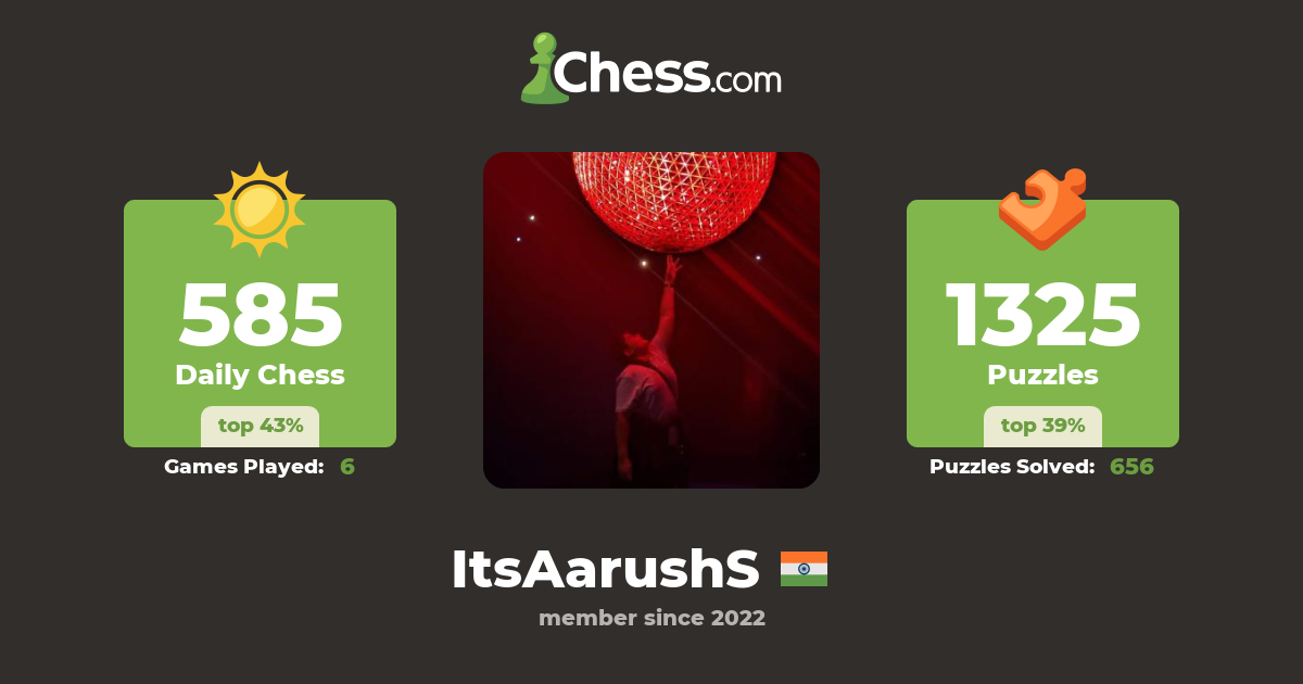 Aarush Shah (ItsAarushS) - Chess Profile - Chess.com