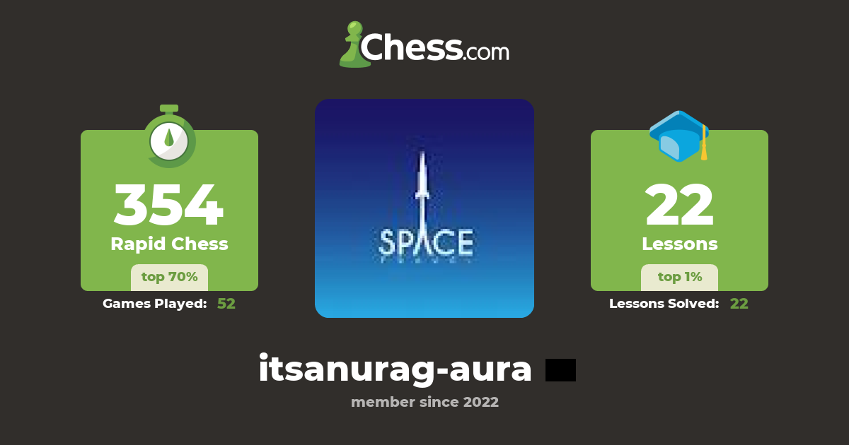 ANURAG GUPTA (itsanurag-aura) - Chess Profile - Chess.com