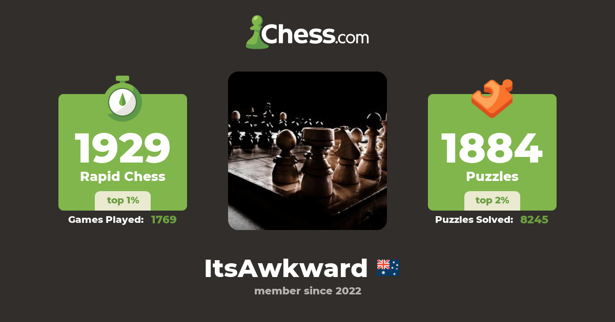 ItsAwkward - Chess Profile - Chess.com