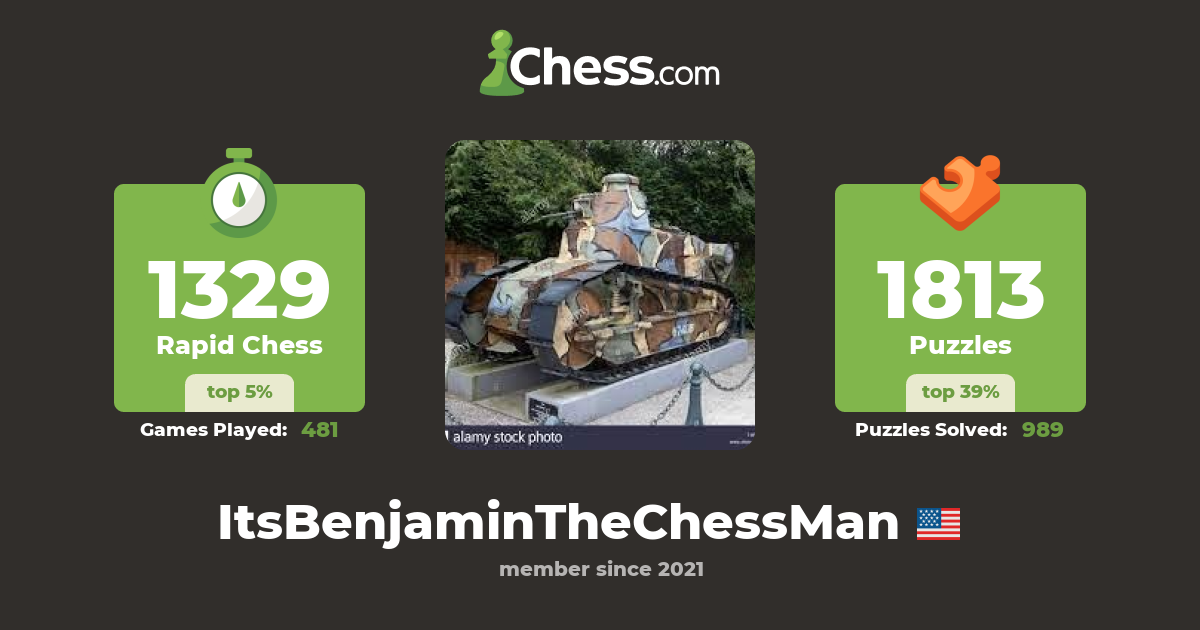 Chess History (ItsBenjaminTheChessMan) - Chess Profile - Chess.com