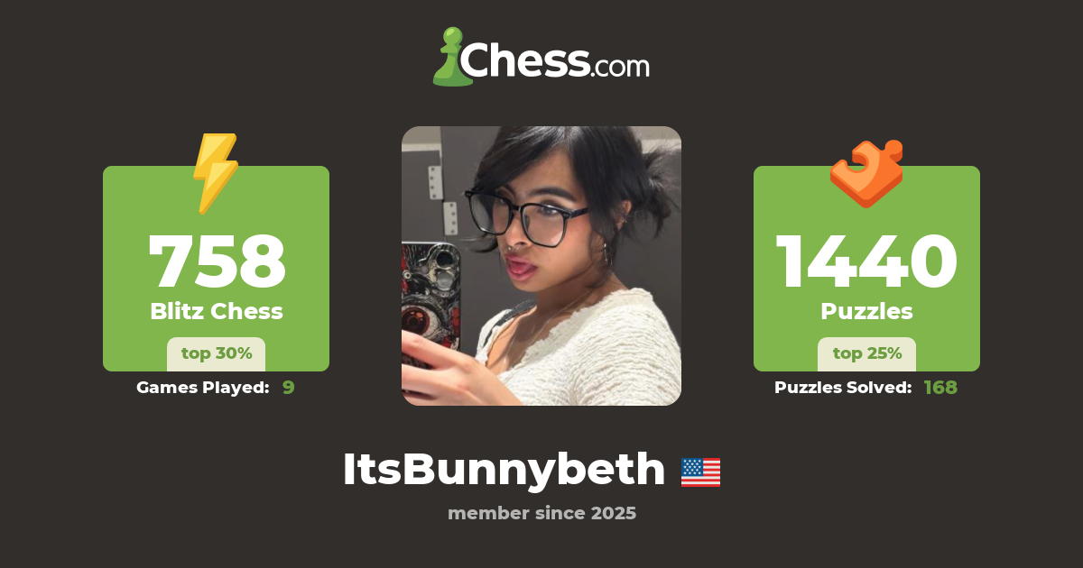 Lesly Elizabeth (ItsBunnybeth) - Chess Profile - Chess.com