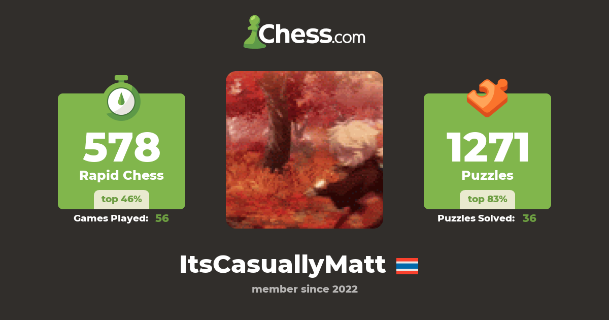 ItsCasuallyMatt (ItsCasuallyMatt) - Chess Profile - Chess.com