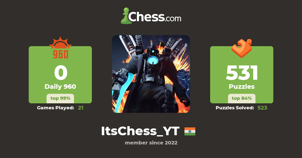 Trying to be better at chess. (ItsChess_YT) - Chess Profile - Chess.com