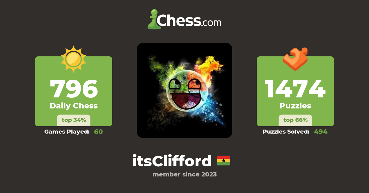 Clifford Sowah (itsClifford) - Chess Profile - Chess.com