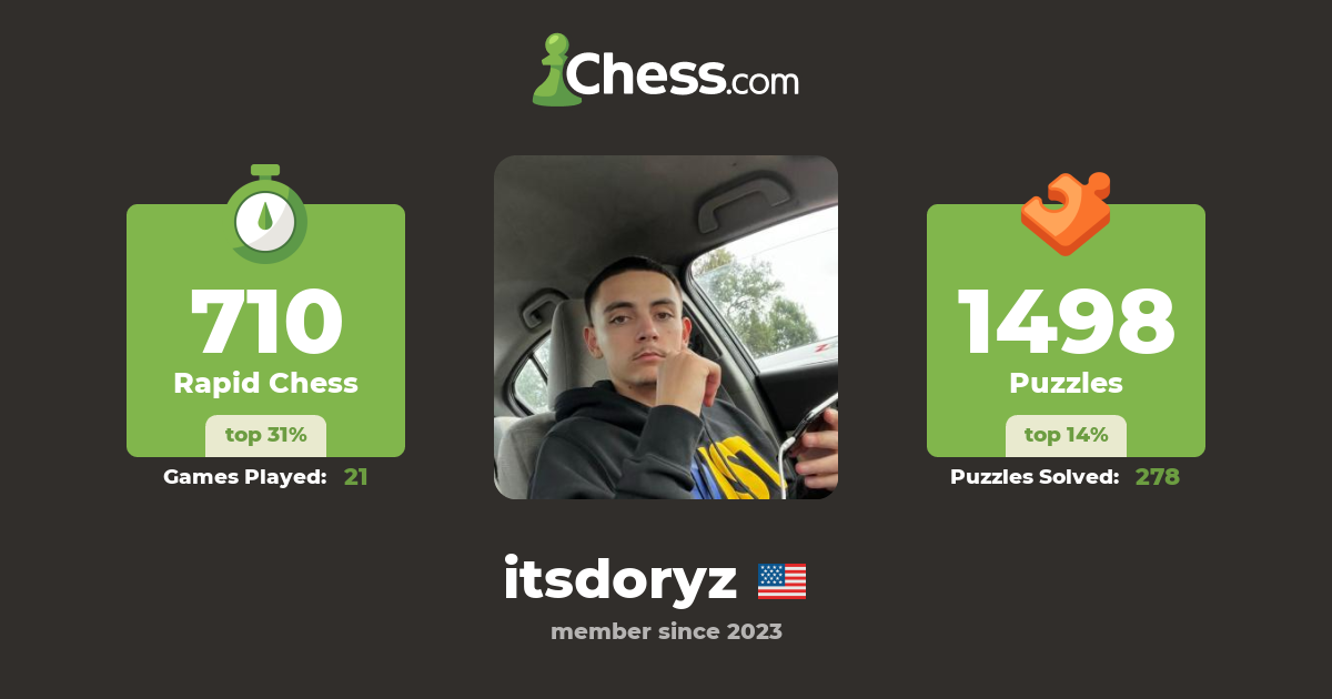 Zachary Garcia (itsdoryz) - Chess Profile - Chess.com