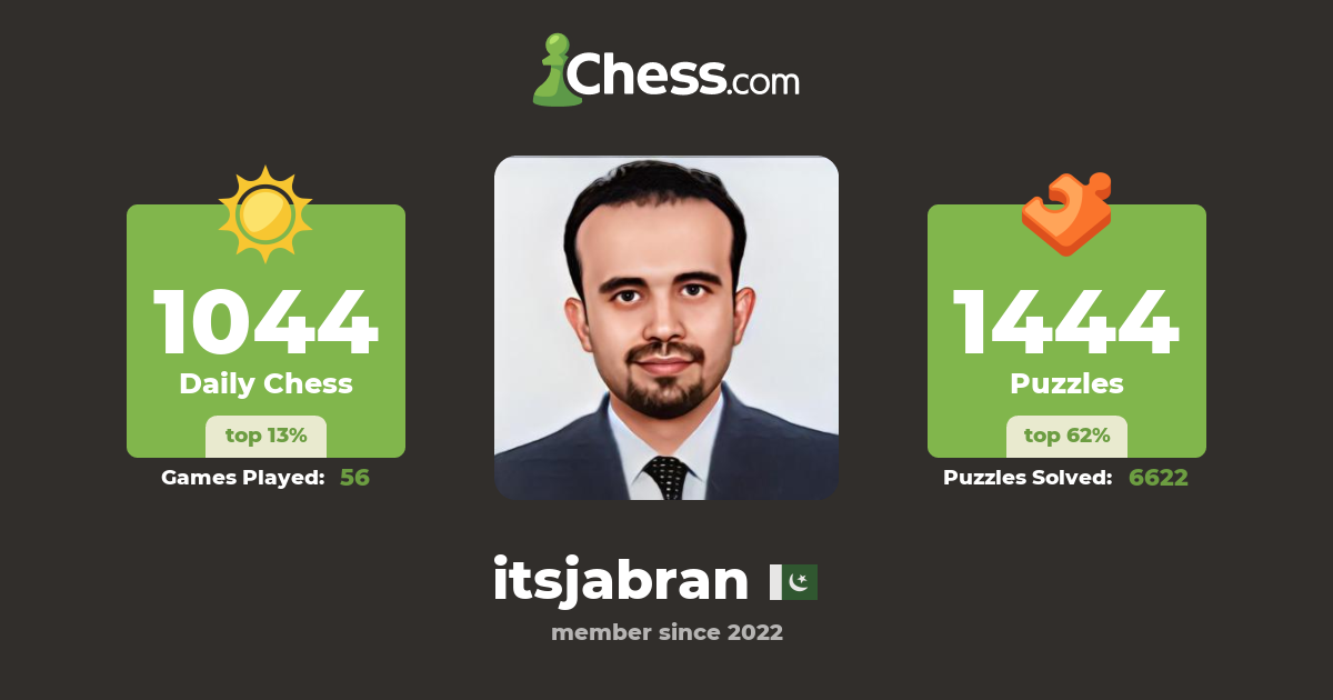Muhammad Jabran (itsjabran) - Chess Profile - Chess.com