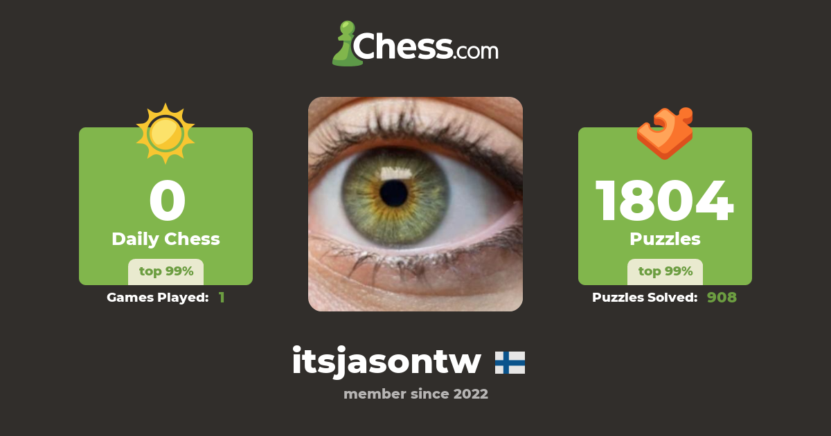 itsjasontw - Chess Profile - Chess.com