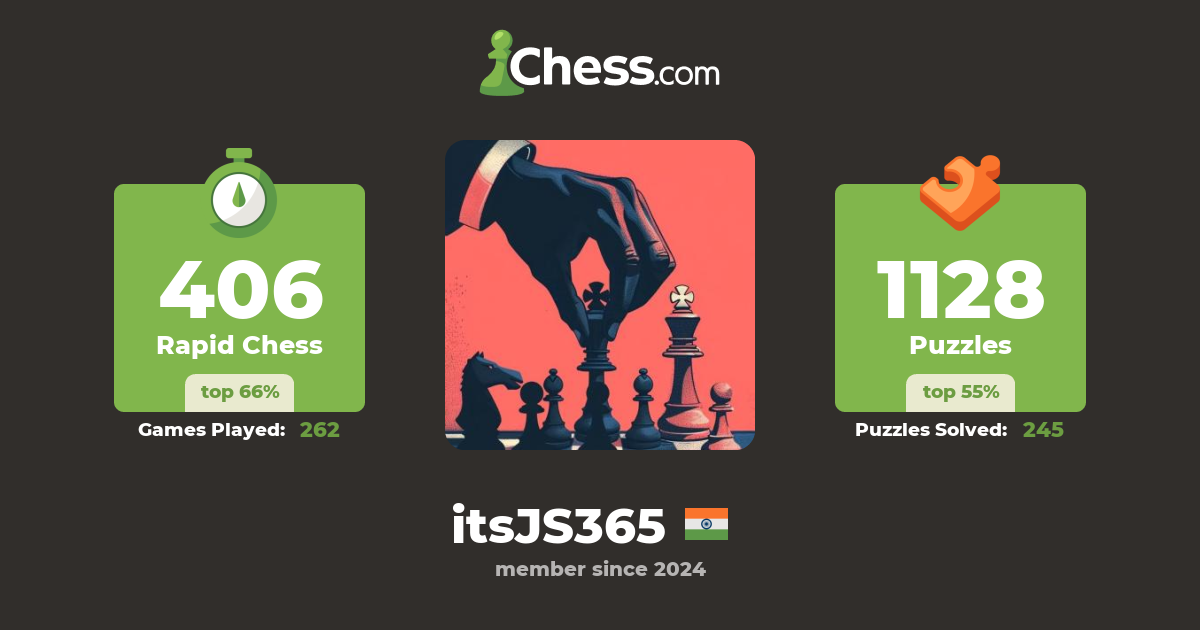Joshika Suresh Kumar (itsJS365) - Chess Profile - Chess.com