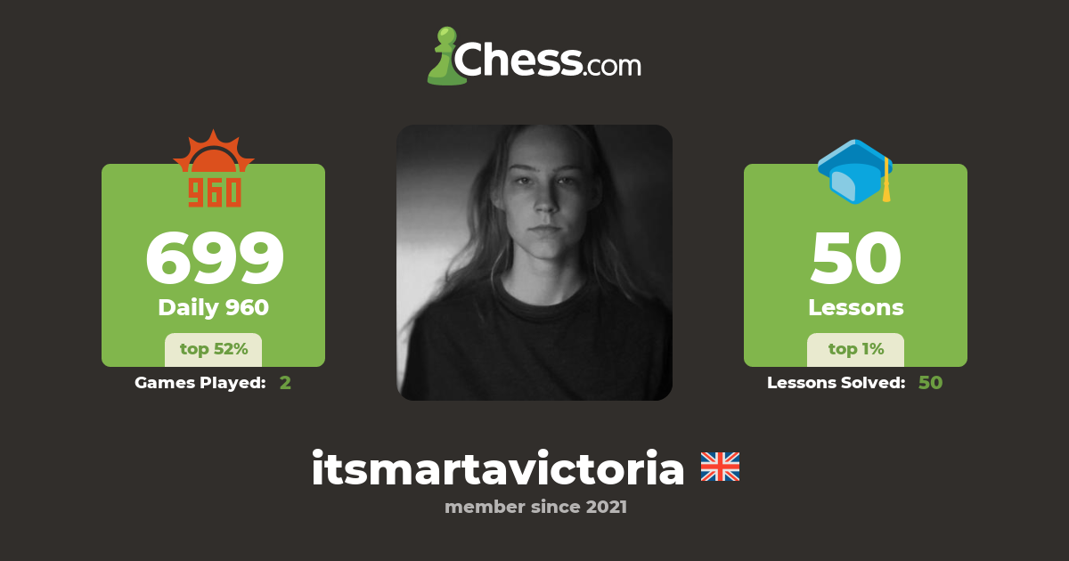 Marta Victoria Watts (itsmartavictoria) - Chess Profile - Chess.com