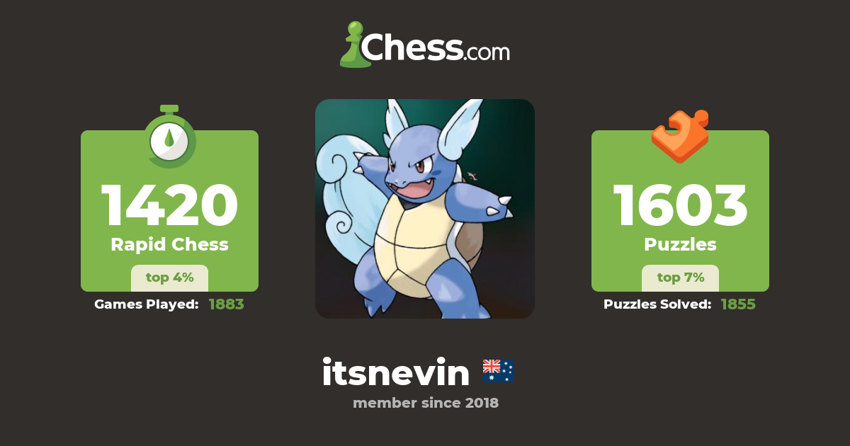 Nevin Vijeesh (itsnevin) - Chess Profile - Chess.com