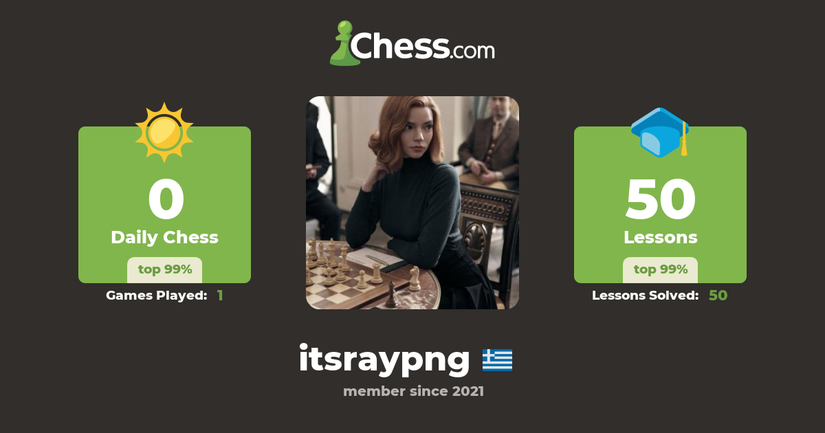Ray (itsraypng) - Chess Profile - Chess.com
